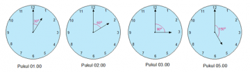 Menghitung Sudut Terkecil Yang Dibentuk Kedua Jarum Jam – IMA JATENG ...